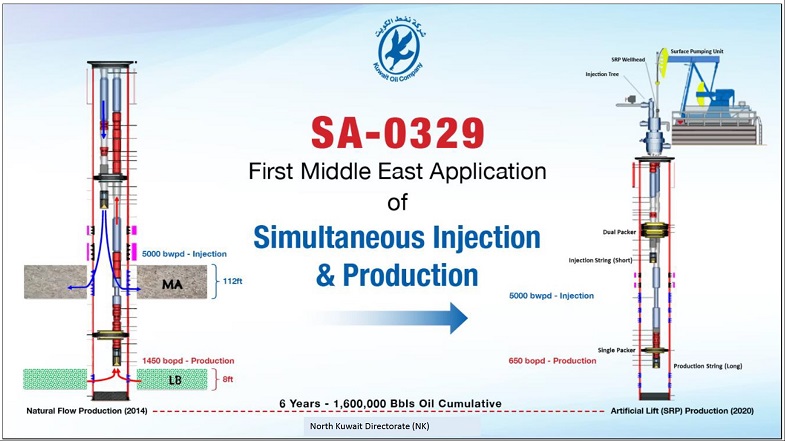 Pages - NK Directorate Implements New Technologies in Sabriya Field